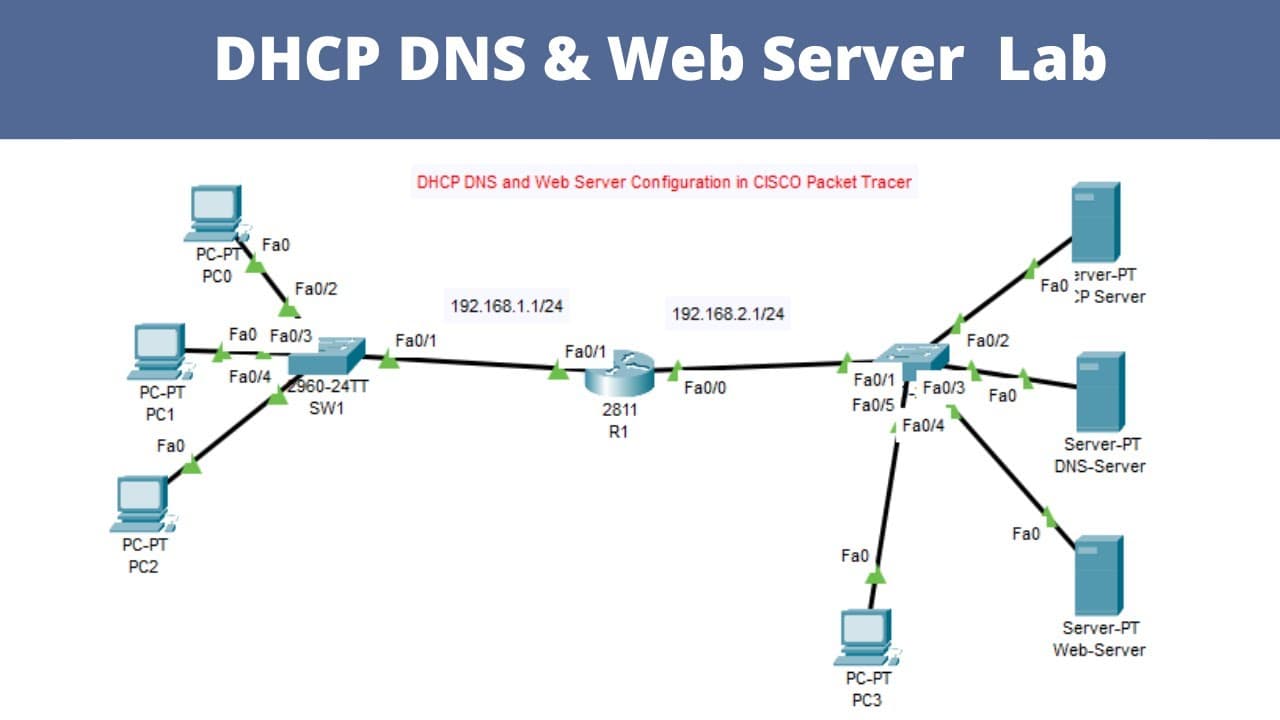 Understanding DHCP and DNS: Essential Components of Modern Networks Understanding DHCP and DNS: Essential Components of Modern Networks